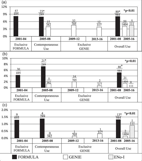 15 Calculation For Insulin Dose Pieromariusz