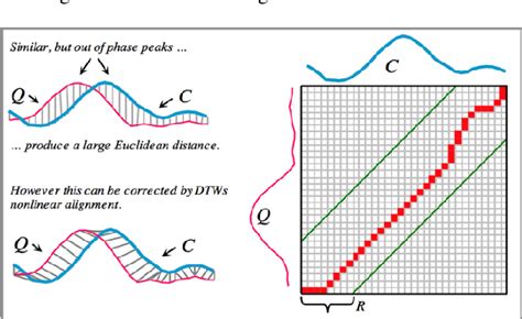 Figure 21 From Query By Singing Humming System Based On Deep