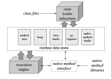 On The Fly Class Reloading In Java Saumikgupta