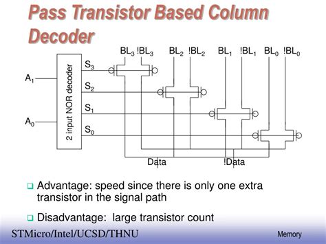 Ppt Array Structured Memories Powerpoint Presentation Free Download Id 468426