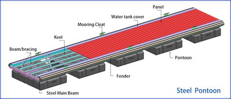 Hot Dipped Galvanized Steel Frame Floating Pontoon China Aluminium