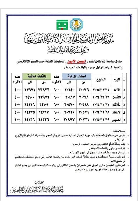 جدول مراجعة البطاقة الوطنية الموحدة مكتب دبي للاستنساخ