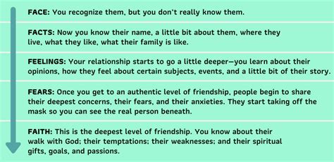 Our Favorite Devotions For Youth Leadertreks Youth Ministry Blog