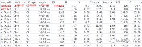 R统计绘图 Corrplot热图绘制细节调整2更改变量可视化顺序、非相关性热图绘制、添加矩形框等corrplot斜对角是变量名 Csdn博客