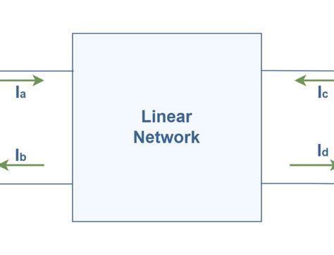 Figure 3 Electronics Lab