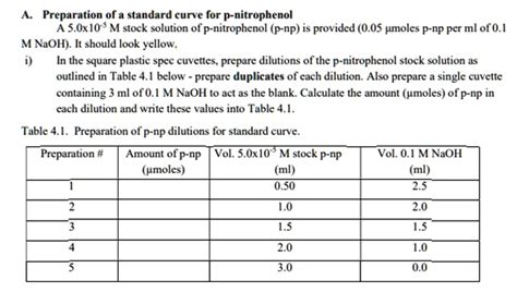 SOLVED Preparation Of Standard Curve For P Nitrophenol A X M Stock Solution Of P