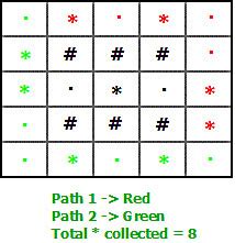 Maximum Points From Top Left Of Matrix To Bottom Right And Return Back GeeksforGeeks