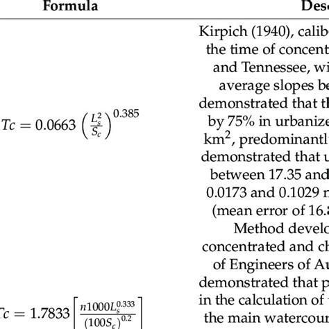 Methods To Be Compared To The Baseline Equation Download Scientific