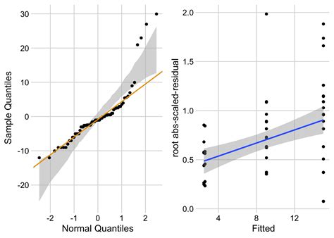 17 Models For Counts Binary Responses Skewed Responses And Proportions Generalized Linear