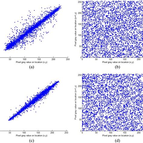 The Flowchart Of The Diffusion I Download Scientific Diagram