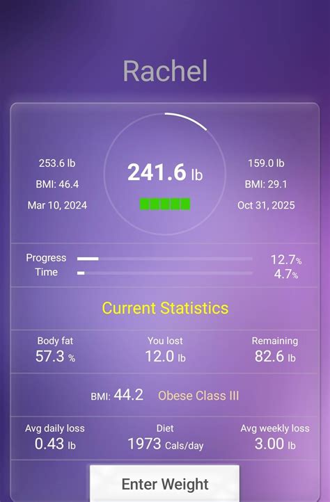 My First Month In 25 Rzepbound
