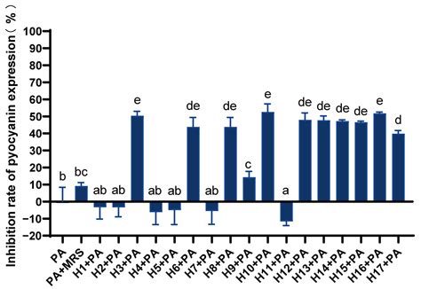 Screening And Metabolomic Analysis Of Lactic Acid Bacteria Antagonizing