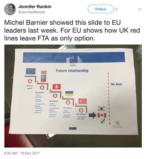 The EU’s red lines