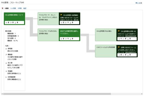 「pksha Faq」、faqの検索性・分析を強化した新バージョンをリリース News Pksha Technology Inc