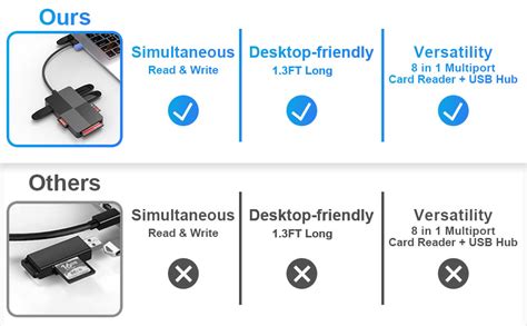 Usb3 0 Multi Card Reader Hub Xd Sd Cf Micro Sd Ms 3 Usb 3 0 8 In 1 Cf