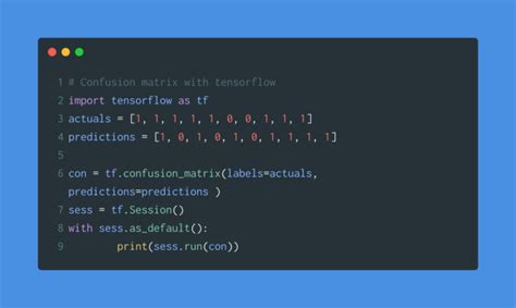 Best Confusion Matrix Guide With Sklearn Python