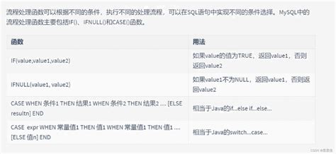 mysql的ddl和dml和dql的基本语法 update语句是ddl吗 csdn博客