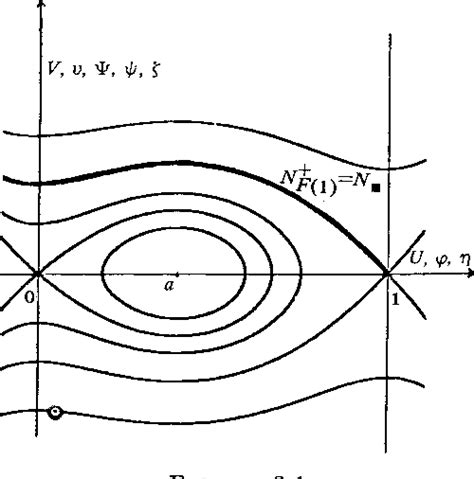 Figure 3 1 From Asymptotic Behavior And Traveling Wave Solutions For Parabolic Functional