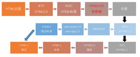学习前端的day1 Csdn博客