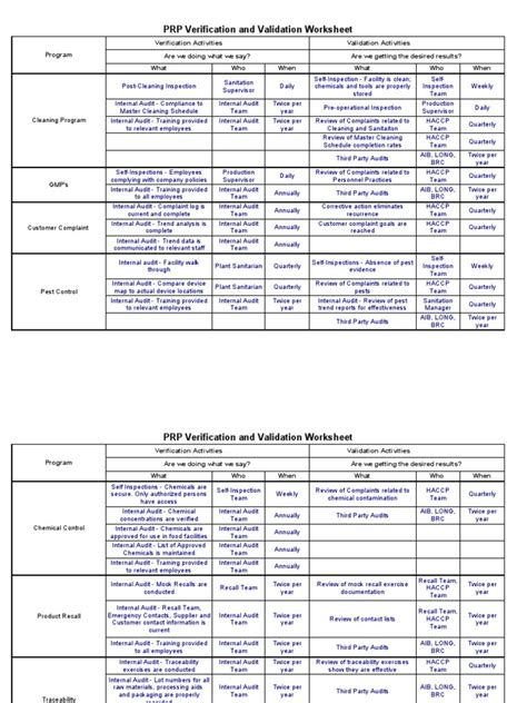 Verification And Validation Worksheet Pdf Verification And Validation Audit