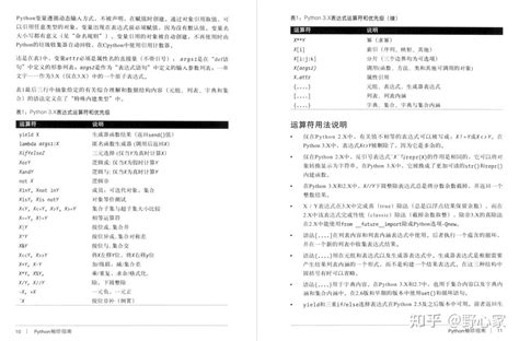 199页python保姆级指南，内容全面简洁易懂，超实用的经典教程 知乎