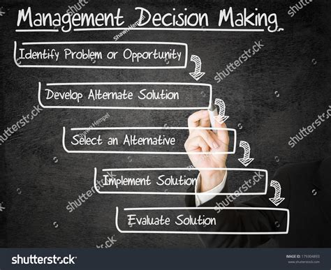 Decision Making Process In Management Example