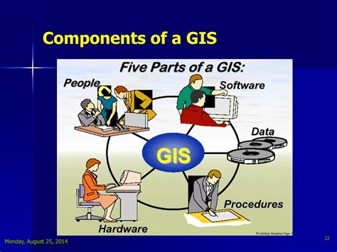 Ppt Lecture 1 Introduction Of Gis Zhangwei Powerpoint Presentation Free Download Id3538809
