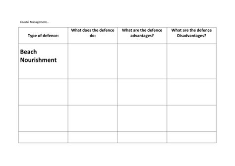 Managing Coasts Soft Engineering Gcse Geography New Spec Teaching