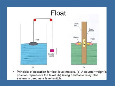 Velocity Determination Float Method Inexpensive And Simple Measures