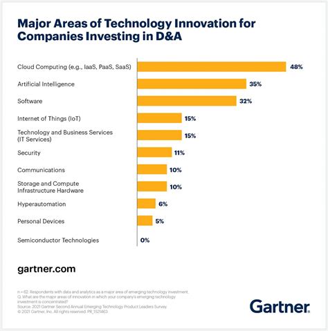 How To Use Data Analytics To Drive Better Business Insights Digital Marketing Institute
