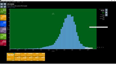 Passmark Scores Page 2 Techpowerup Forums