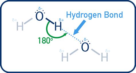 Intermolecular Forces Ocr A Level Chemistry