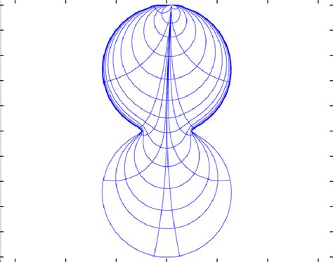 The Inverted Ellipse With Parameter A 5 The Grid Lines In The Figure