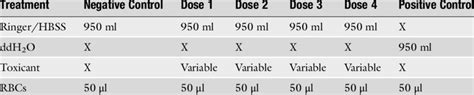Experimental Setup Of Toxicant Exposure Download Scientific Diagram