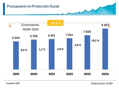 Presupuesto Público 2024 Inversiones Y Prioridades En El Pp2024 Pbi