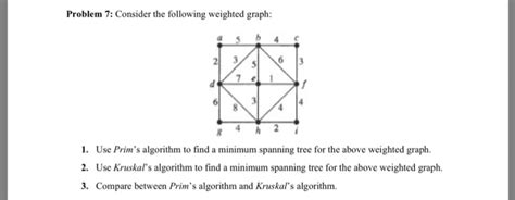 solved consider the following weighted graph use prim s