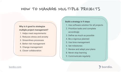 Managing Multiple Projects With A Single Dashboard Peerdh