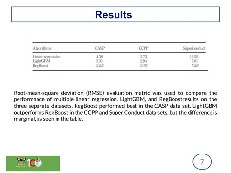 Linear Regression Paper Reviewpptx