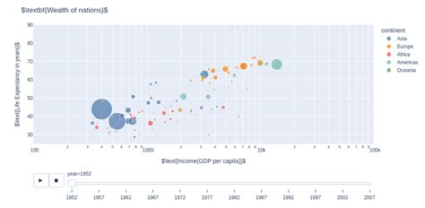 Data Visualization With Python Supportvectors Ai Labs