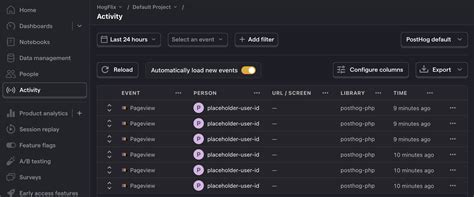 How To Set Up A B Tests In PHP PostHog