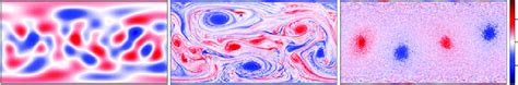 Evolution Of Vorticity For Eulers Equations On The Sphere Vorticity Download Scientific