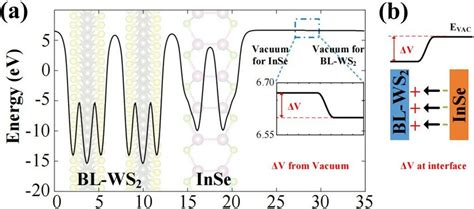 A Plane Averaged Electrostatic Potential And The Interface Potential