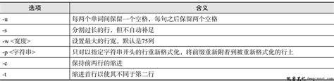 Linux Fmt命令极客笔记