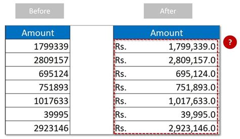 Powerful Tricks To Format Cells In Excel Step By Step Process