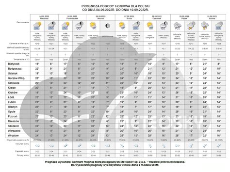 Czy czeka nas Polska Złota Jesień METEOSKY