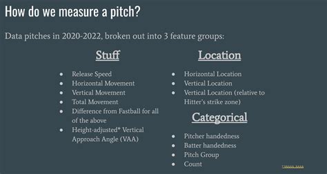 What Is Plv An Introduction To Pitch Level Value And Its