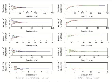 Figure 1 From Consensus Based On Learning Game Theory With A Uav