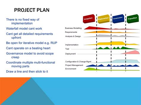 Emr Challenges Ppt