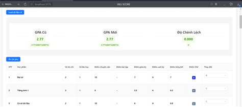 Github Zukahai Vku Score Support Proposals To Improve Learning For