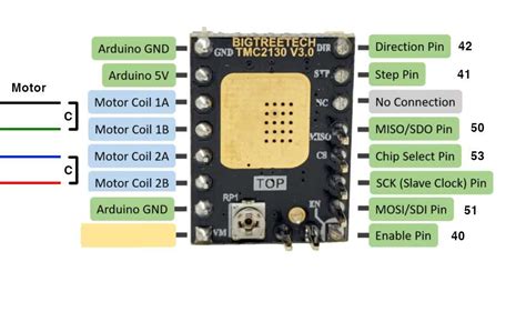Ultimate Guide To Arduino Stepper Motor Pinout